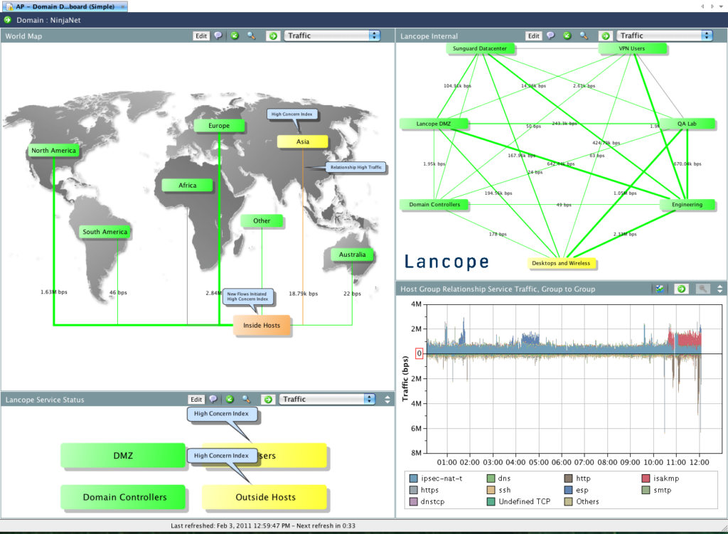 Lancope – StealthWatch System - Open Networking Foundation