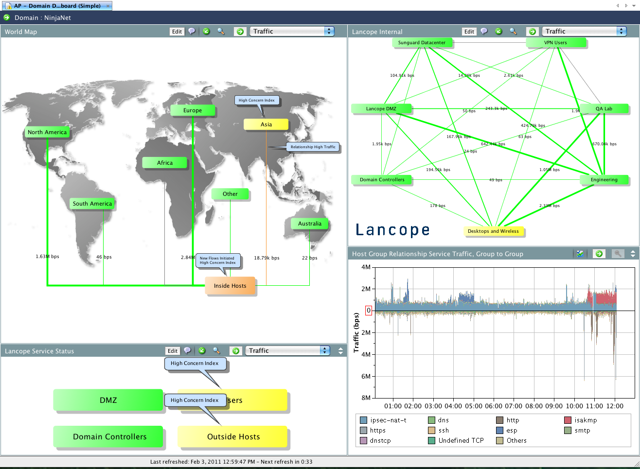 Lancope – StealthWatch System - Open Networking Foundation