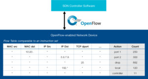 Software-Defined Networking: The New Norm for Networks - Open ...