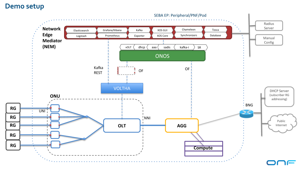 ONS Europe 2018 - Open Networking Foundation