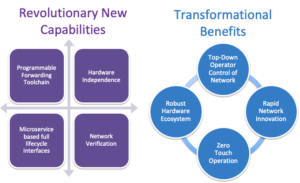 NG-SDN - Open Networking Foundation