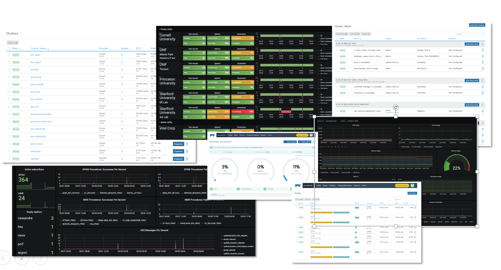 Aether - Rapidly Deploying New Edge Sites Around the World - Open ...