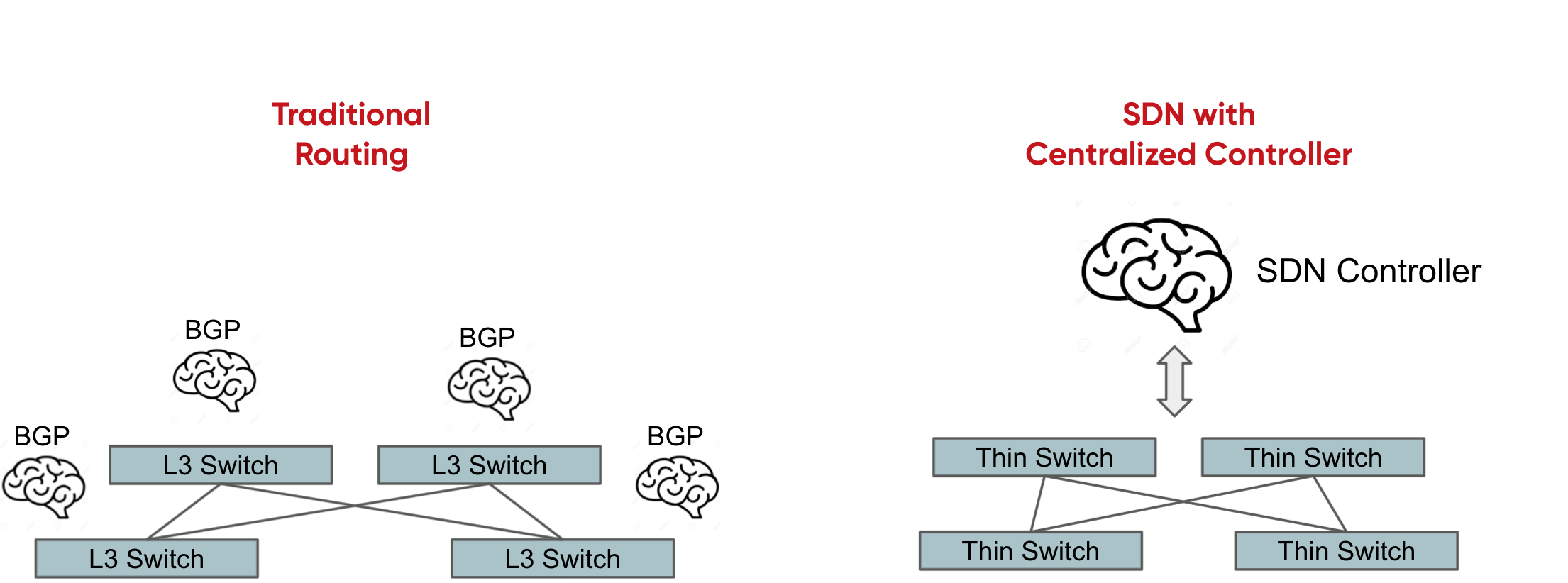 PINS - Open Networking Foundation