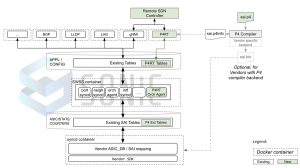 PINS - Open Networking Foundation