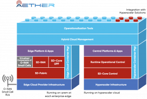 AETHER - Open Networking Foundation